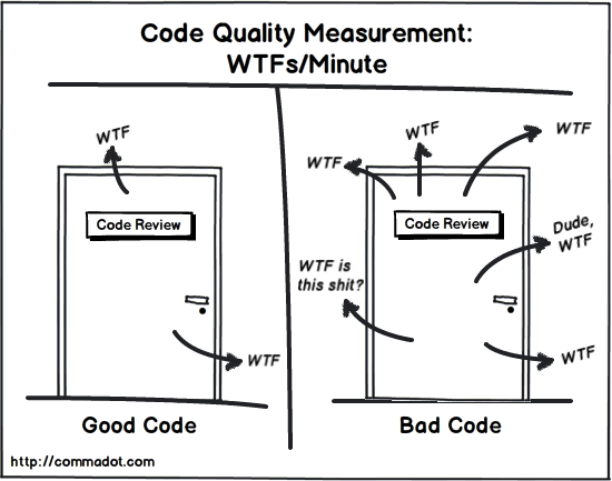 L'analyse statique de code - Julien VITTE
