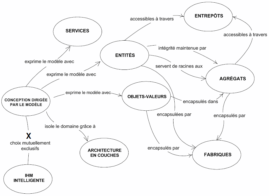 Ddd Cqrs Clean Architecture Dans Un Framework Mvc